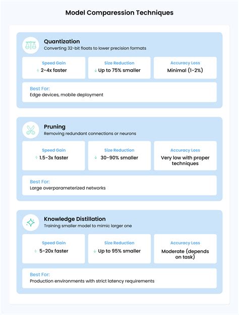 Reducing Latency In Ai Model Monitoring Strategies And Tools