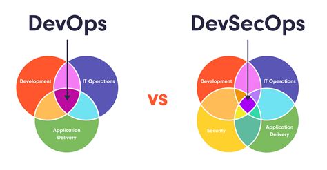 Why Devops