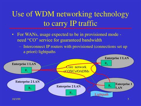 Ppt Interworking Ip And Wdm Networks Powerpoint Presentation Free