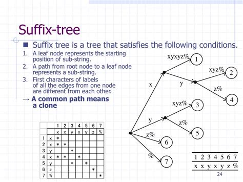 Ppt Gemini Maintenance Support Environment Based On Code Clone Analysis Powerpoint