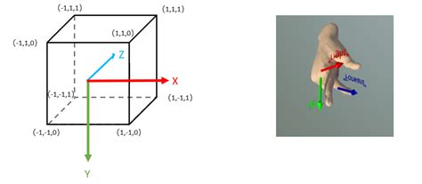 5 3d空间 Modern Graphics Engine Guide