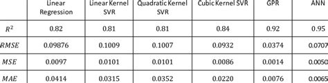 Model Performance Metric Evaluations Download Scientific Diagram Model Performance Metric Evaluations Download Scientific Diagram