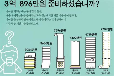 자녀 1명 키우는데 드는 총비용이라는데 맞는건가요 Mlbpark