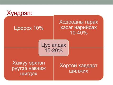 ходоод дээрх гэдэсний шархлаа өвчин