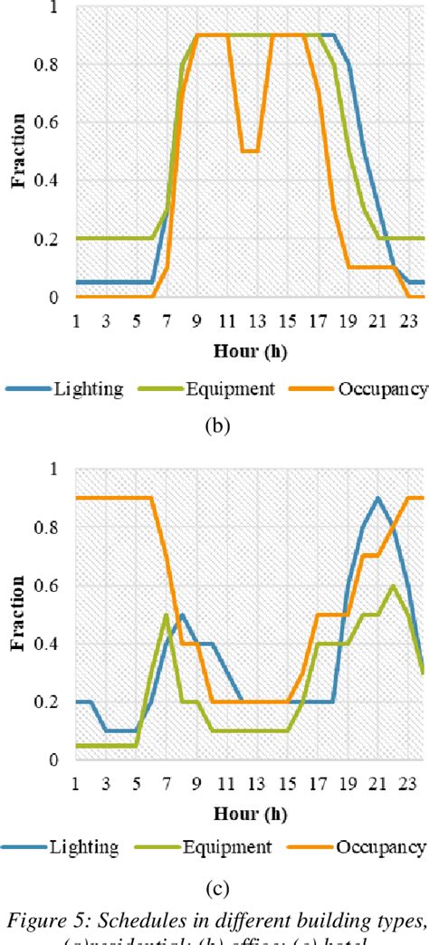 Figure 5 From Development Of Urban Building Energy Models In Hong Kong Based On Open Source