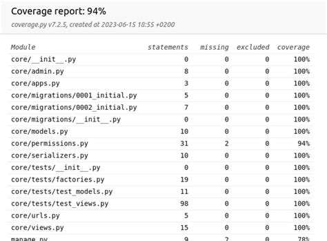 Api Filtering Rate Limiting And File Uploads Plus Tons Of Code Quality Improvements Api