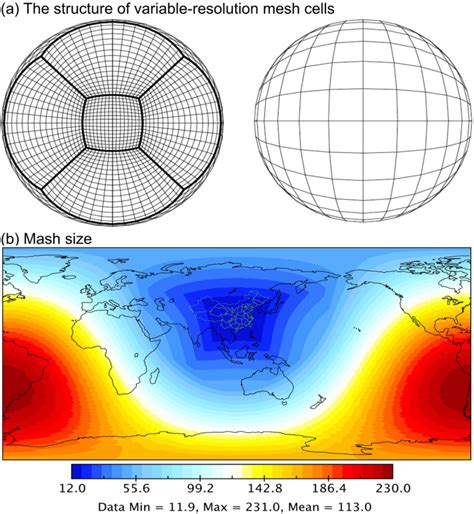 A The Structure Of Variable Resolution Mesh Cells Used In The Ugps