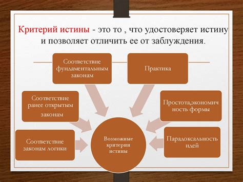 Истина и ее критерии презентация онлайн