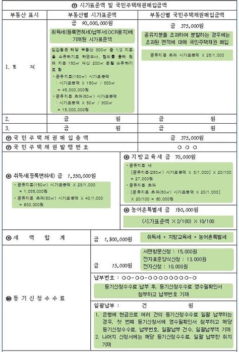 소유권이전등기 공유물분할에 의한 소유권 이전등기 네이버 블로그