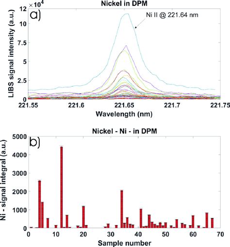 A Optical Emission Spectra From Nickel Measured By High Resolution
