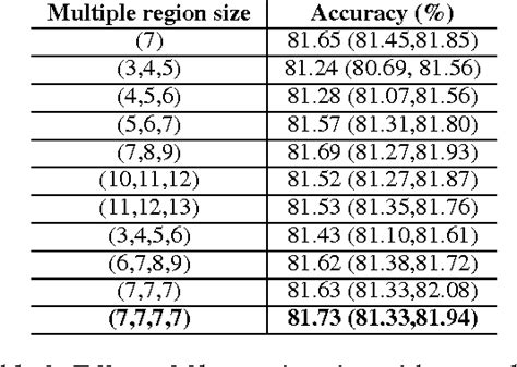 Table 9 From A Sensitivity Analysis Of And Practitioners Guide To