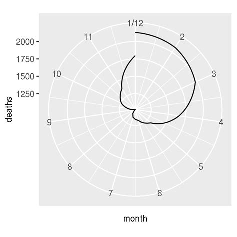 816 Making A Circular Plot R Graphics Cookbook 2nd Edition