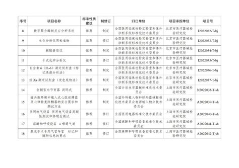 国家药监局综合司关于印发2022年医疗器械行业标准制修订计划项目的通知 公司新闻 奥泰康