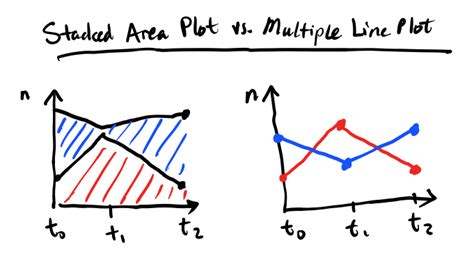 Stacked Area Plot Kwan Lin