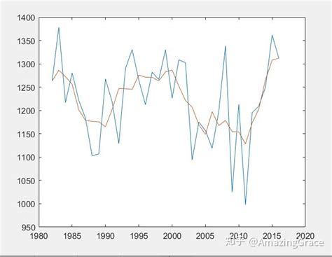 Matlab——滑动平均 知乎
