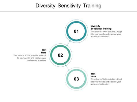 Diversity Sensitivity Training Ppt Powerpoint Presentation Infographics