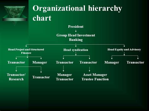 Mcb Organizational Hierarchy Chart Ponasa