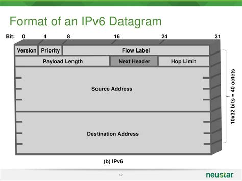 Ppt Voip Tutorial Powerpoint Presentation Free Download Id 2386207