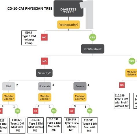 pdf data driven approach for eye disease classification with machine