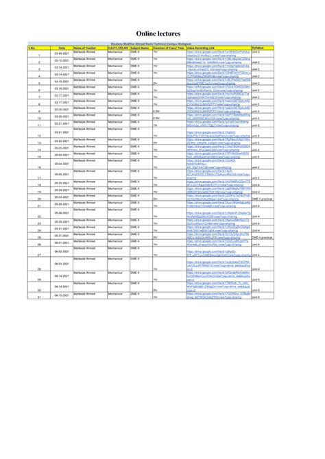 Pdf Viedo Lecture Links Of Design Of Machine Element Ii