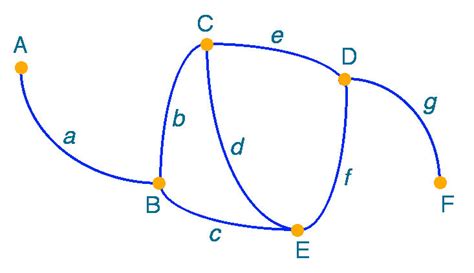 Graphe Lexique De Mathématique