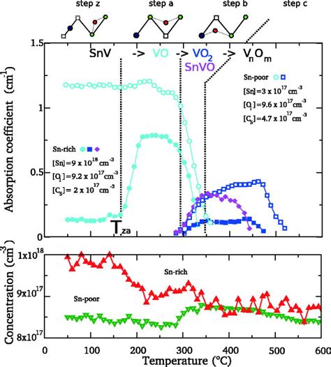 Point Defect Engineering Strategies To Suppress A Center Formation In Silicon Applied Physics