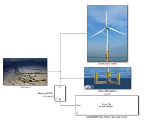 Numerical Model In Simulink Environment Download Scientific Diagram