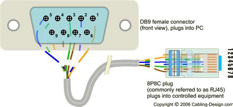 EIA TIA 561 Pin Layout Serial Interface Via 8 Pin Connector Rj45