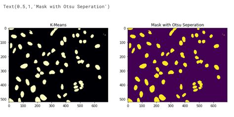 Image Processing Using Machine Learning Tpoint Tech