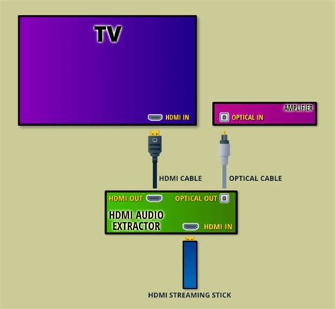 HDMI Audio Extractor Home Cinema Guide