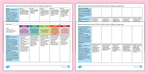 STEM IU Yr 6 Gastronomy Class Assessment Rubric Twinkl
