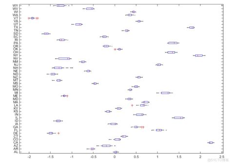 面板数据分析实验总结与思考 面板数据实验报告mob64ca1401464d的技术博客51cto博客 面板数据分析实验总结与思考 面板数据实验报告mob64ca1401464d的技术博客51cto博客