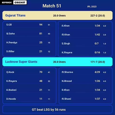 Gt Vs Lsg Match 51 Ipl 2023