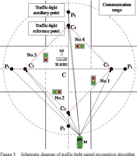 Figure 1 From Design And Implementation Of Traffic Light Signal