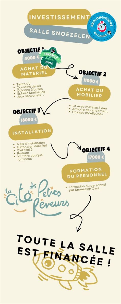 La Cité des Petits Rêveurs Un espace ludique à Nantes Ulule