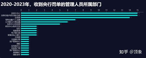 央行罚单！金融机构被罚原因揭秘 知乎