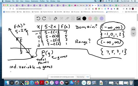 Solved Choose Four Values For X To Make A Function Table For Each