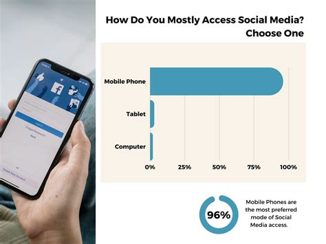 Social Media Usage Trends In Africa Geopoll Report Geopoll