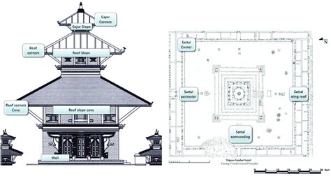 Subdivision Of Area For Luminaire Placement Subdivision Of Area For Download Scientific