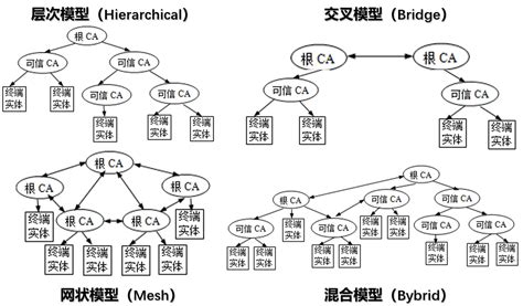 【信息安全案例】——身份与访问安全（学习笔记） 身份与访问安全实例 csdn博客