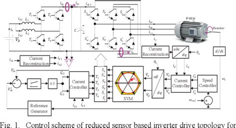 figure 1 from robust mtpa based ipmsm drive with reduced sensor for ev