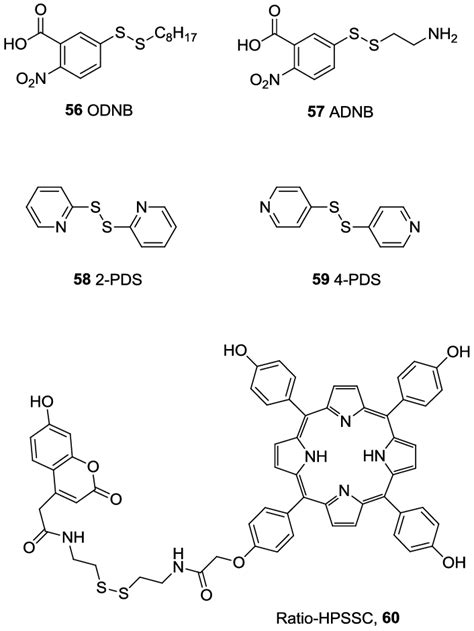 Colorimetric Probes Based On Disulfide Cleavage Download Scientific Diagram