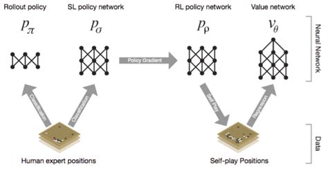 Google Deepmind Alphago
