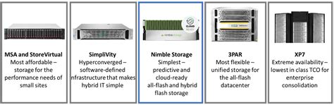 Hpe Storage Th Metro Systems Corporation Plc
