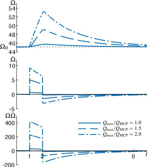 Figure 1 From Handling Qualities Of Multirotor Rpm Controlled Electric Vertical Take Off And