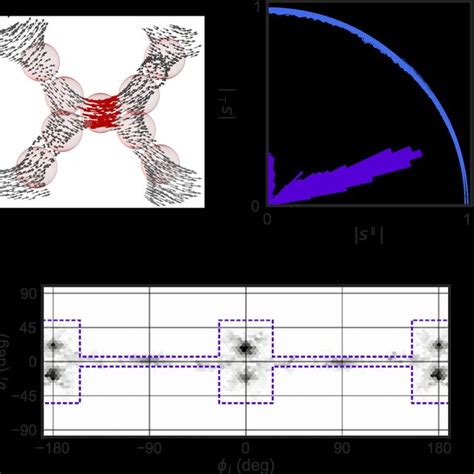 Gyroid Geometry A Gyroid Structure Used For Micromagnetic