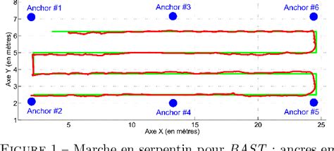 Figure 1 From Sélection Dancres Pour Localisation En Intérieur Par