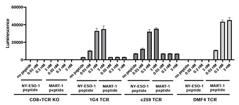 Antigen Specific TCR Tools