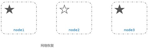 Elasticsearch 系列（六） Es数据同步和es集群 谢友海 博客园