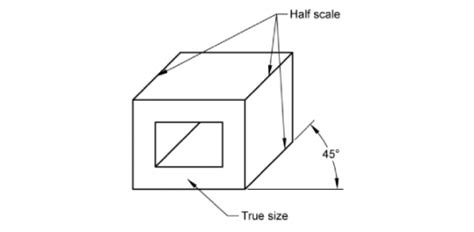 multi view projection